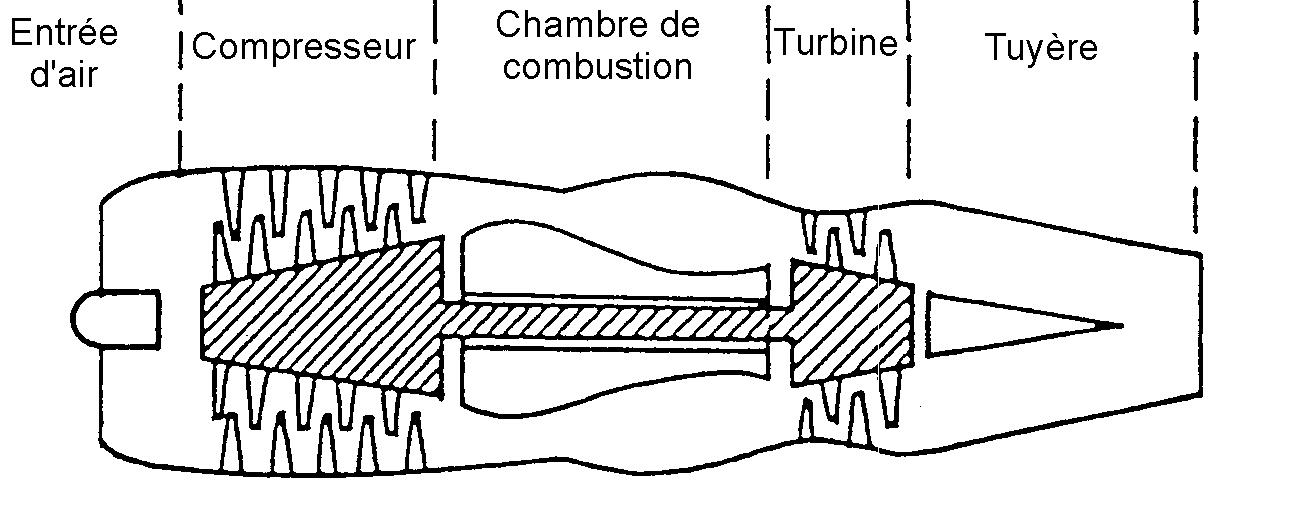 Composition d'un avion :: TPE J.Joubert & E. Noiraud 1ère S